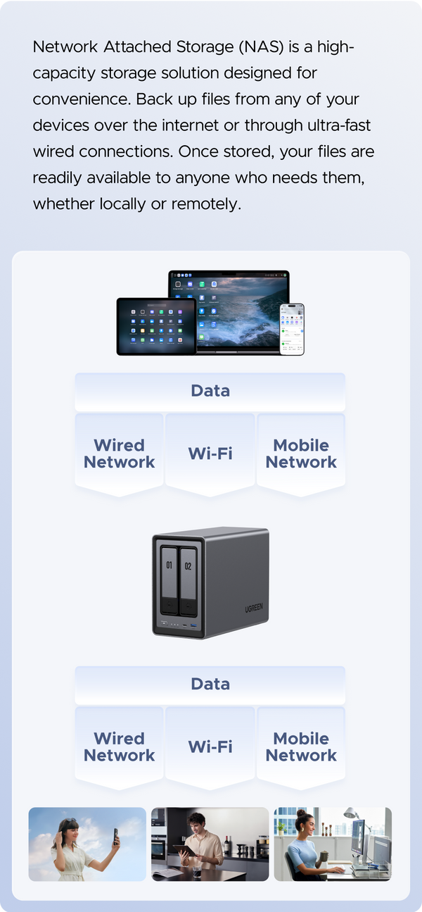 Home NAS Storage | Easy Backup & Media Streaming – UGREEN NAS CA