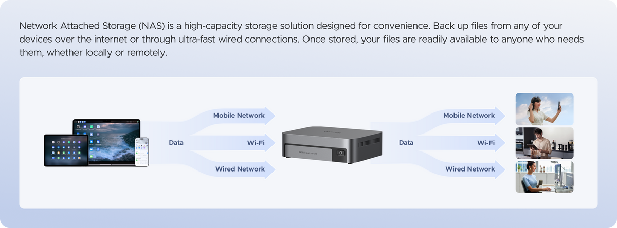 Professional NAS Storage | UGREEN NASync Series – UGREEN NAS CA